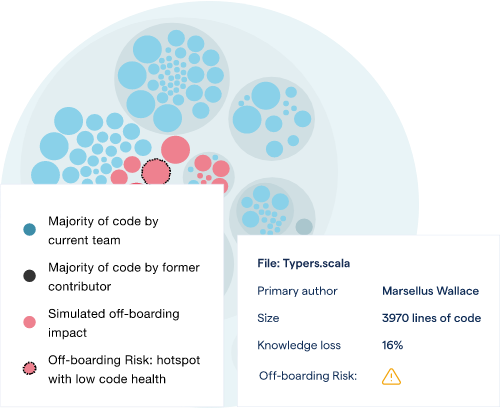 Minimize Developer On & Off-boarding risks